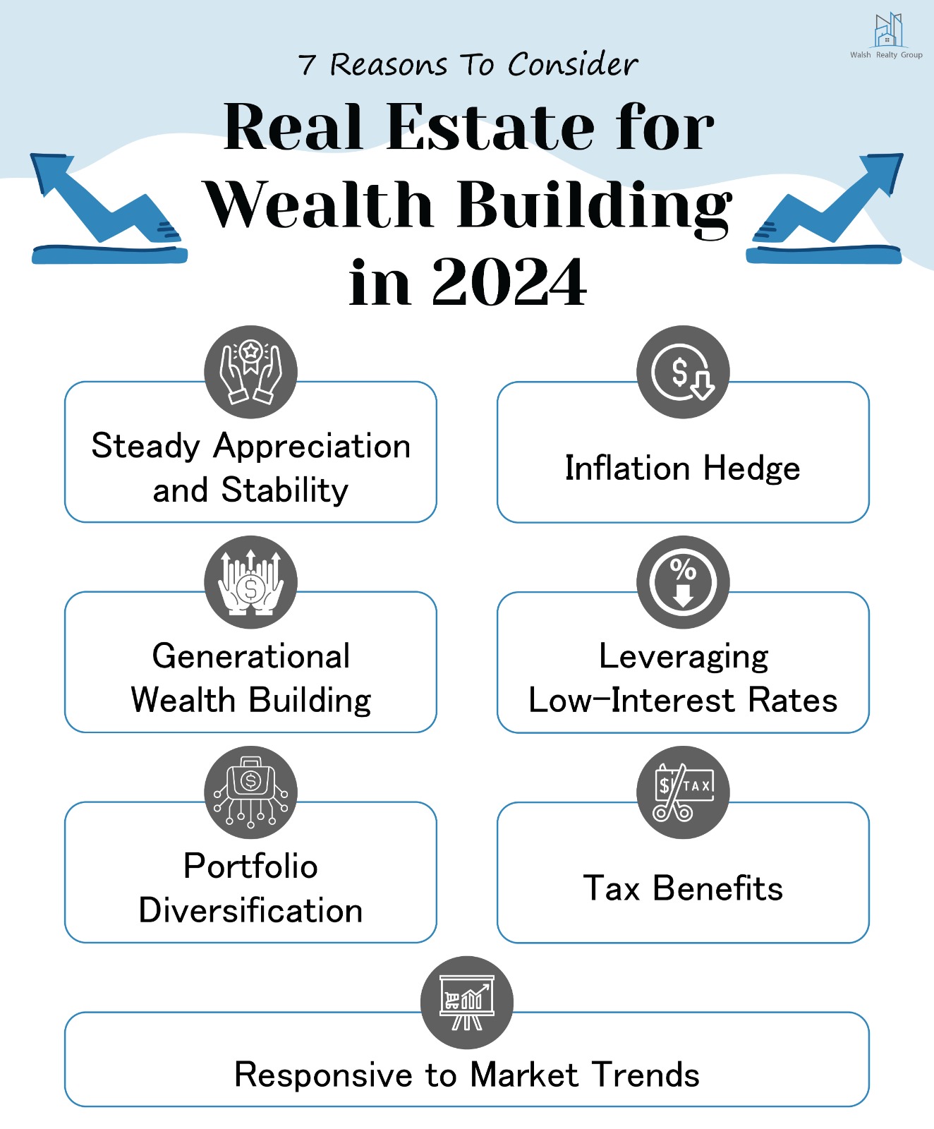 7 Reasons To Consider Real Estate for Wealth Building in 2024 - Walsh ...